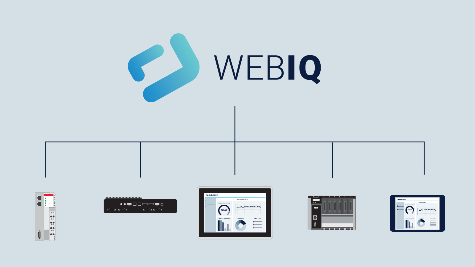 WebIQ
